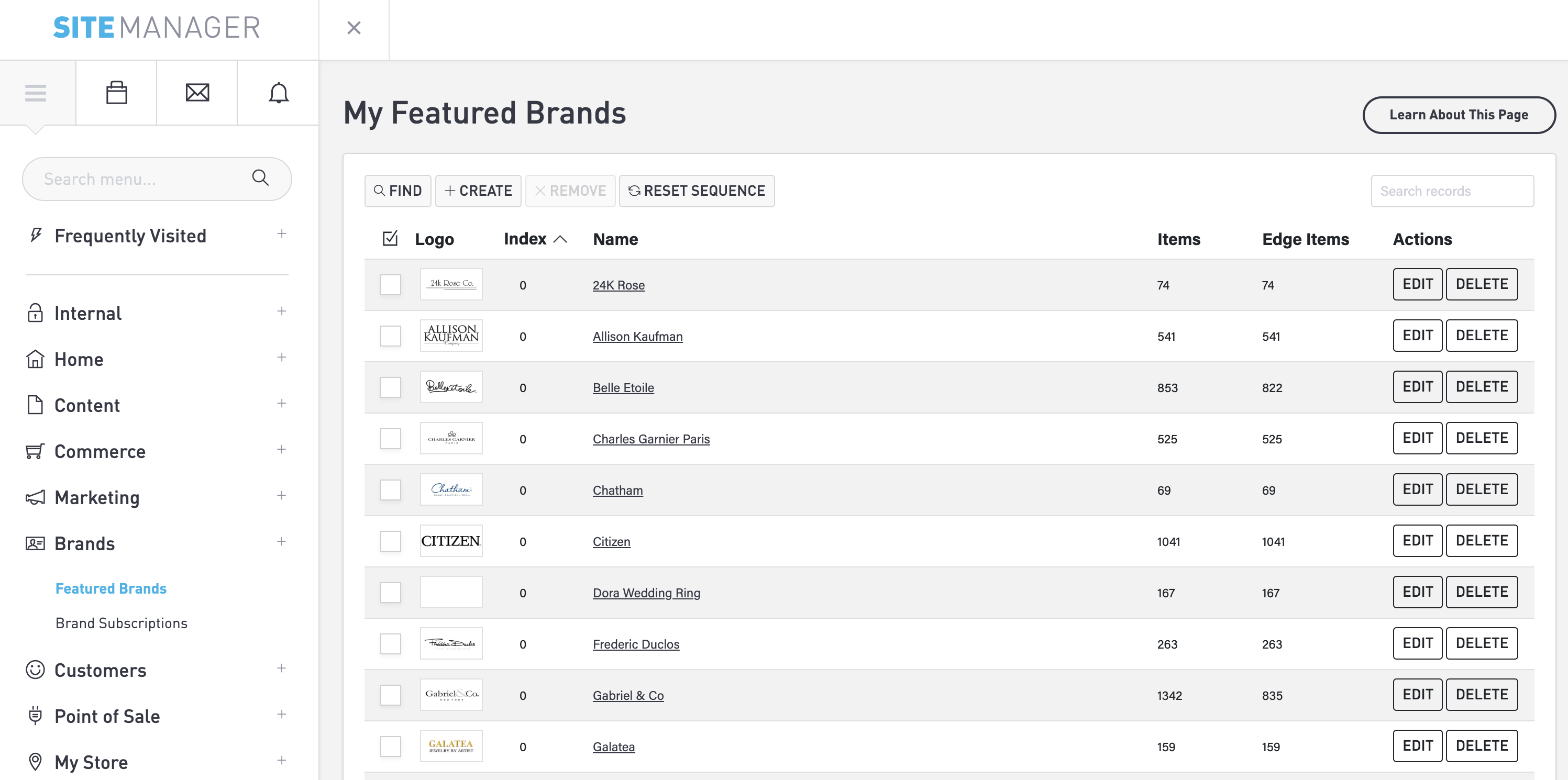 How to White Label a Premium Brands's Products